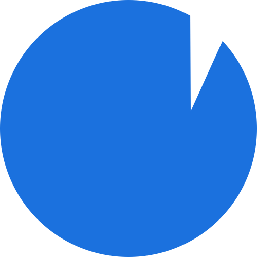 My Argus - The all-in-one tool that works for you.